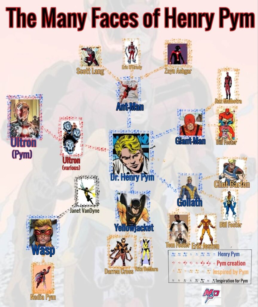 The Many Faces of Henry Pym – The M6P